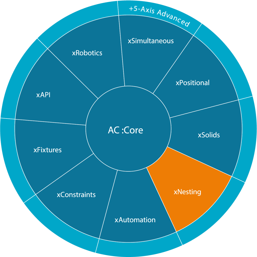 Alphacam - Mobilya Üretim Sektörü CNC Router CAD CAM Yazılımı